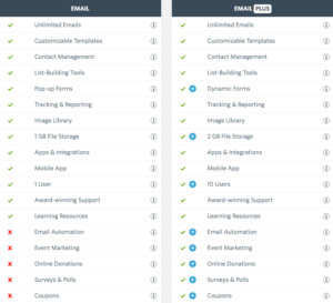 Constant Contact Pricing – Learn how much it’ll really cost you