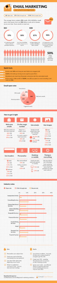 Email Marketing Statistics: Complete Guide