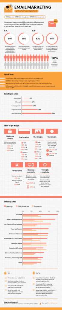 Email Marketing Statistics: Complete Guide For 2022