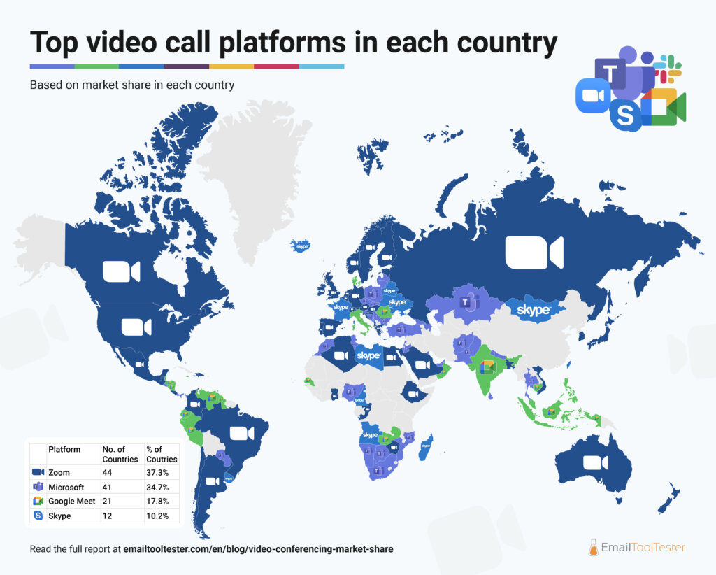 The Video Call Platforms that Dominate the World