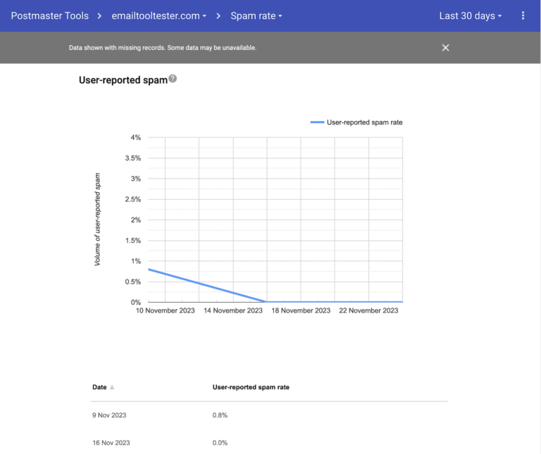 What is Email Authentication, and What is it Good For in 2025?