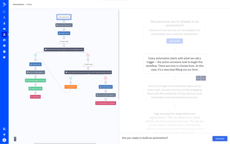What is a Drip Campaign? Examples, Use Cases and Software