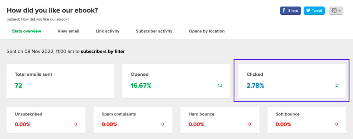 Email Marketing KPIs: 10 Essential Metrics to Track