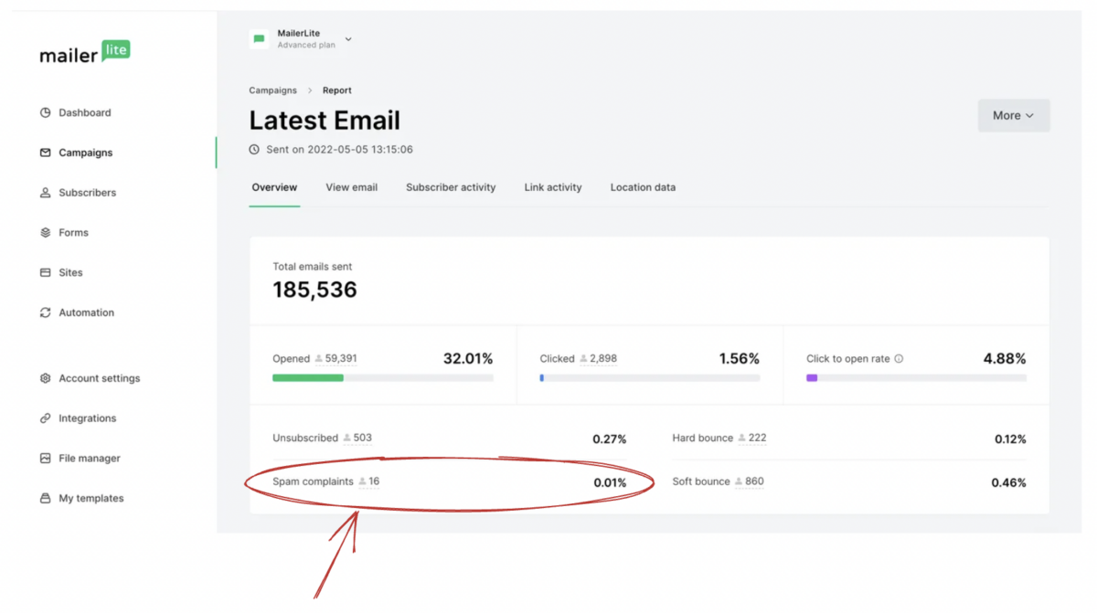 Email Marketing KPIs: 10 Essential Metrics to Track