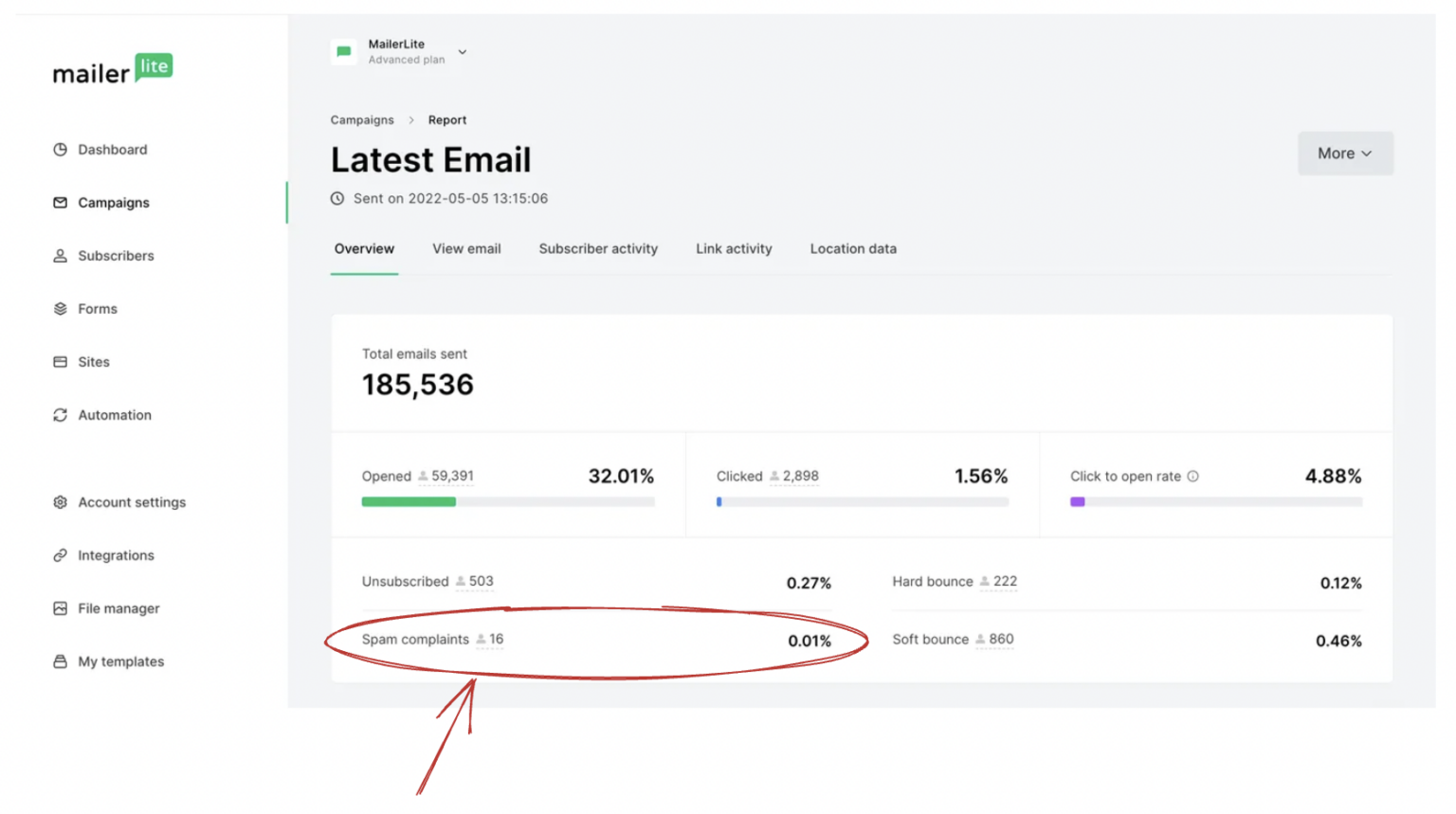 Email Marketing KPIs: 10 Essential Metrics to Track