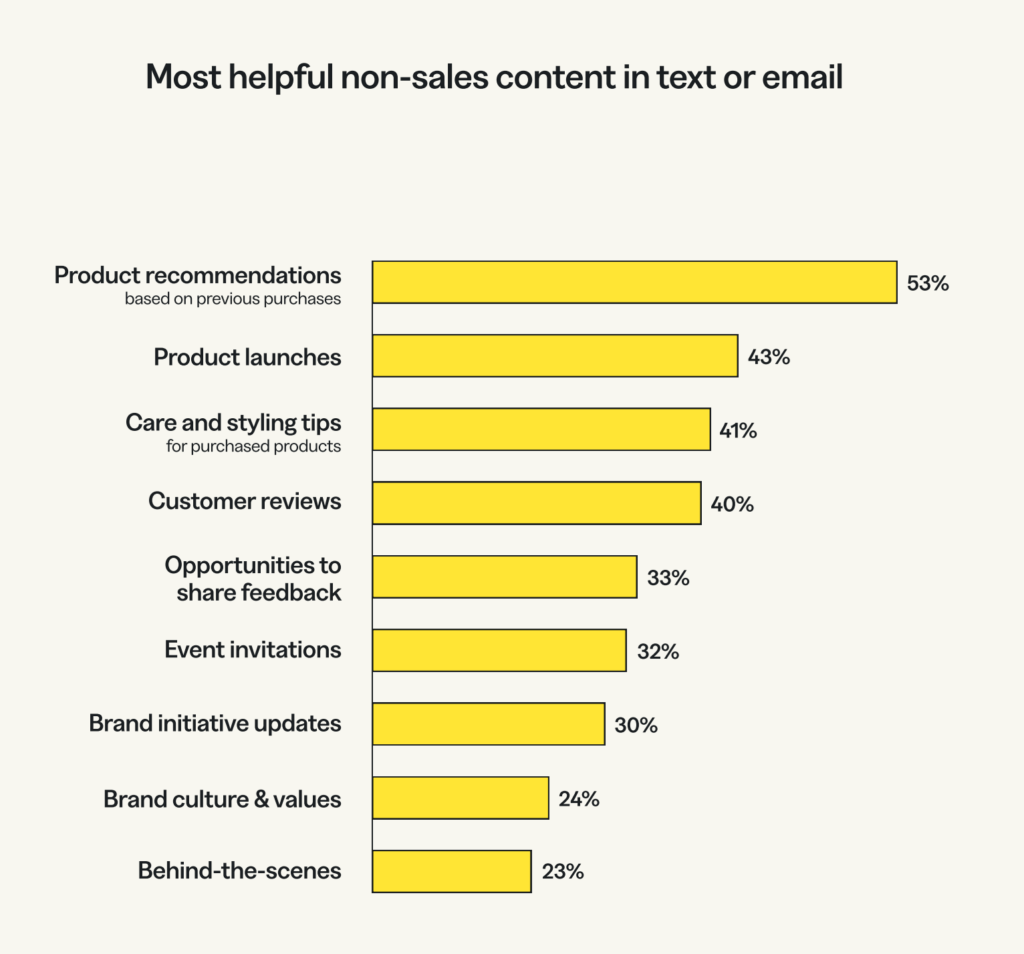 Ecommerce Email Marketing Strategy: Best Practices & Examples