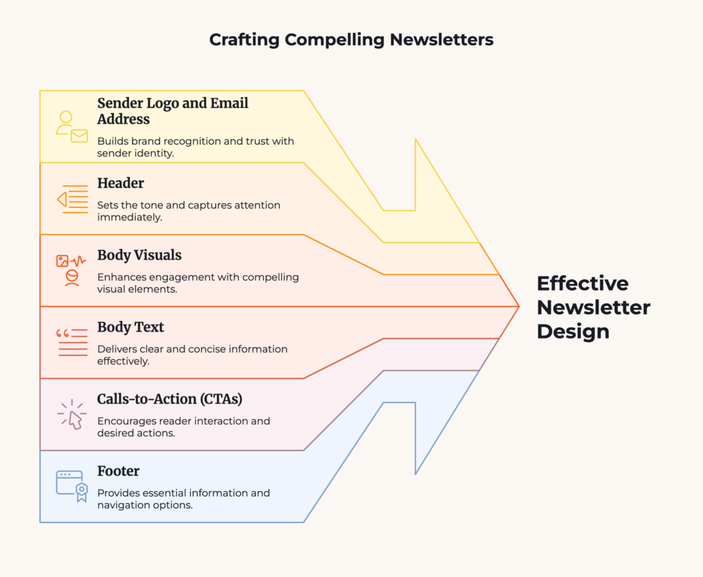 Designing a Newsletter: How to Make Your Emails Stand Out