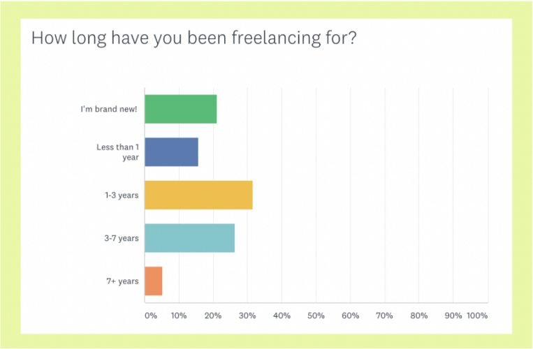 How to Write a Newsletter: Insider Tips to Hook Your Readers In