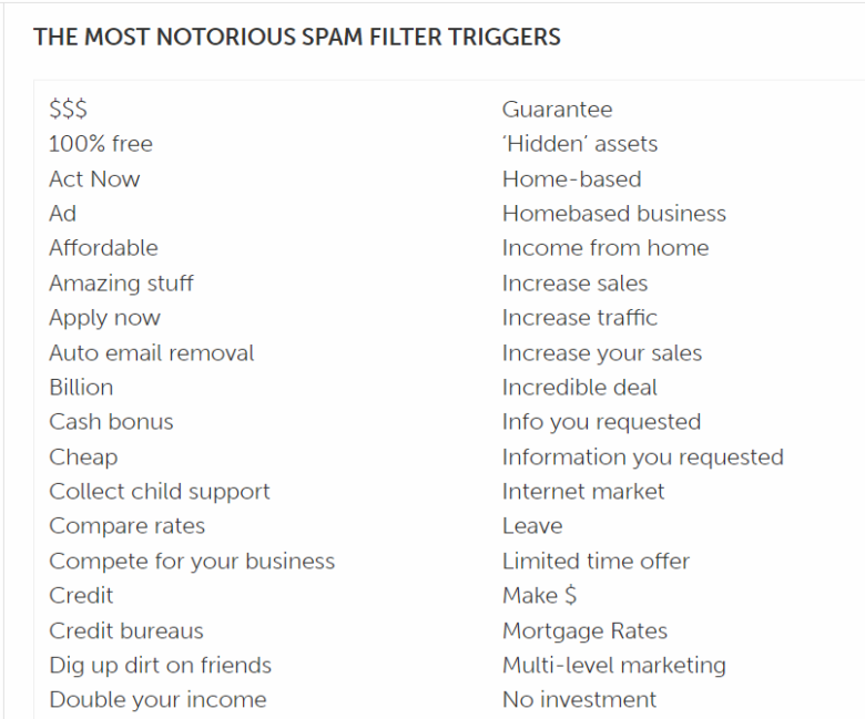 12 Newsletter & Email Subject Line Best Practices: How to ensure your ...