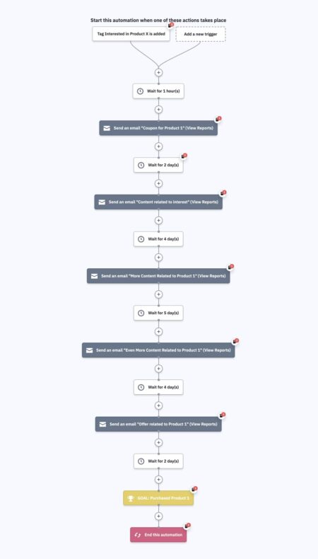 What is an Email Nurture Campaign? (And How to Write One That Converts ...