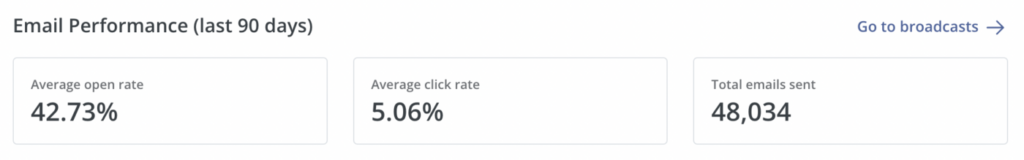 Email Marketing for Bloggers: How to Get Started