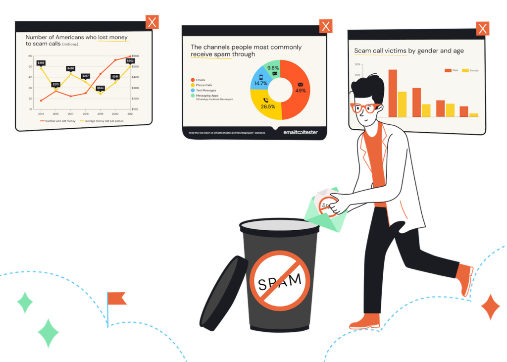 Spam Statistics 2025: Survey on Junk Email, AI Scams & Phishing