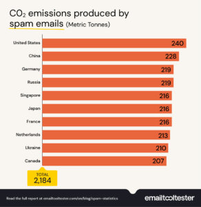 Spam Statistics 2025: Survey on Junk Email, AI Scams & Phishing