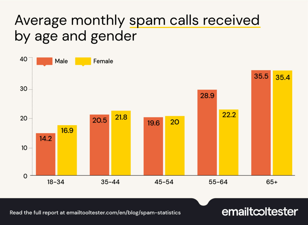 Spam Statistics 2026: Survey on Junk Email, AI Scams & Phishing