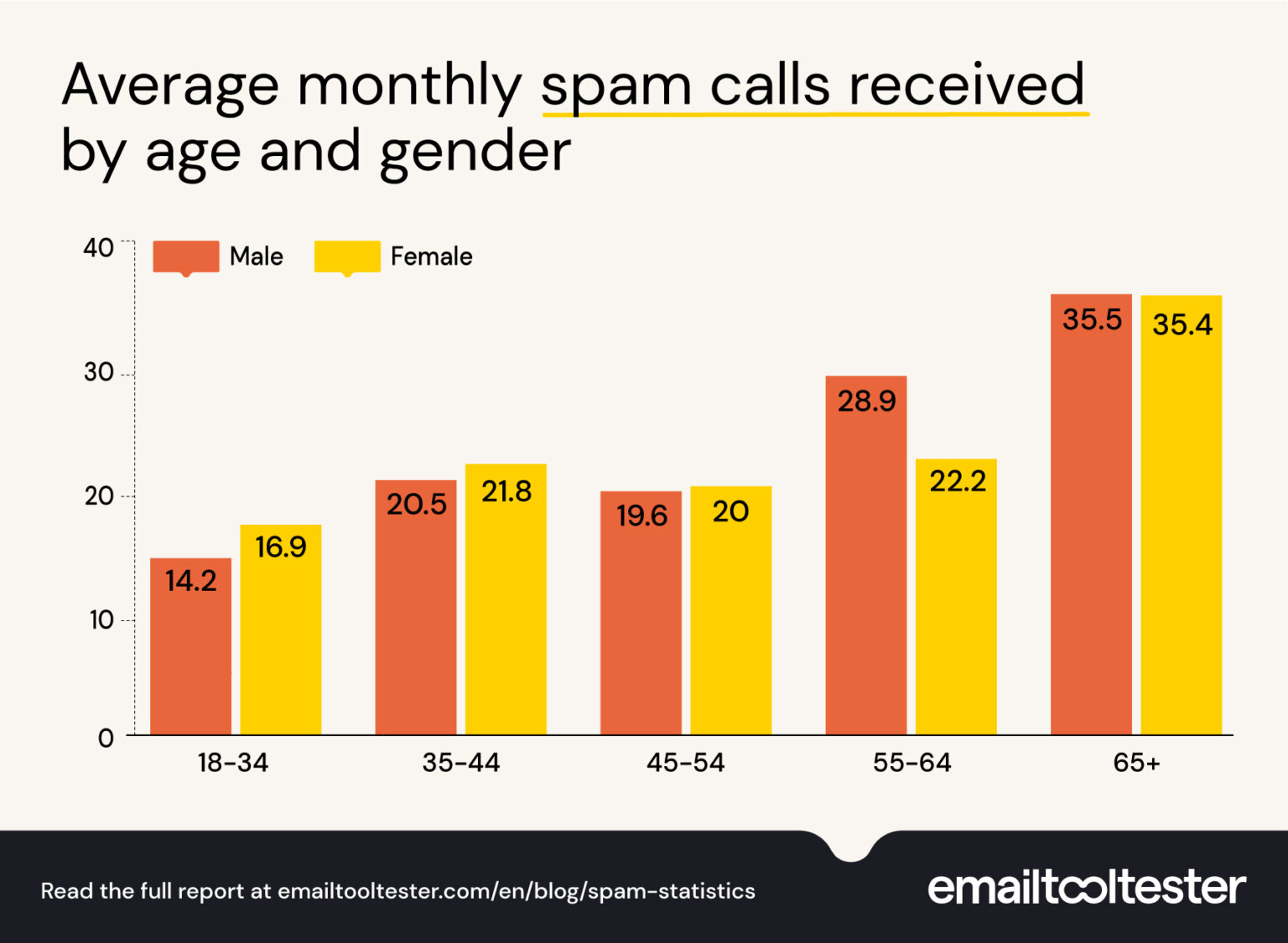 Spam Statistics 2025: Survey on Junk Email, AI Scams & Phishing