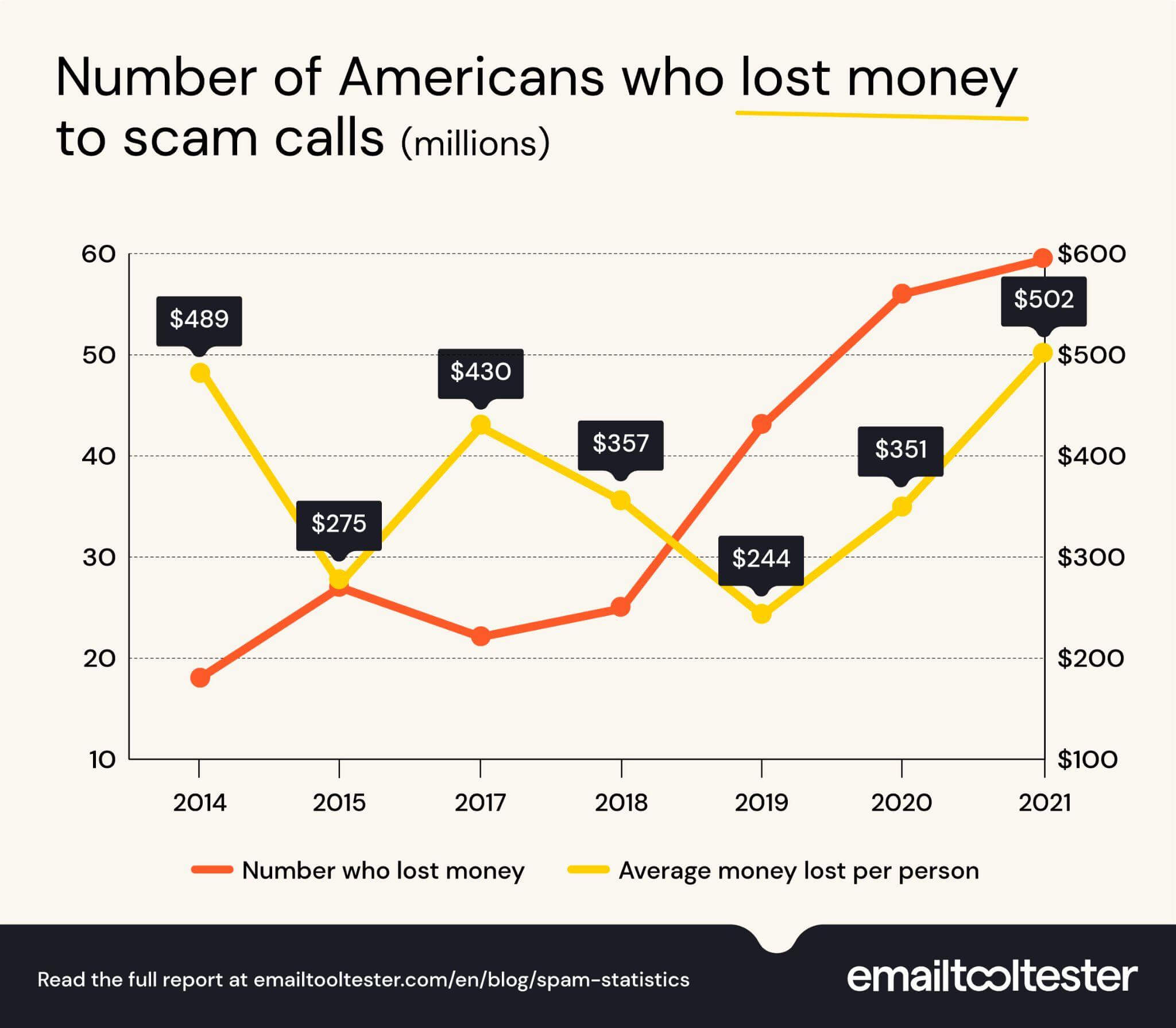Spam Statistics 2024: Survey on Junk Email, AI Scams & Phishing