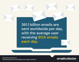 How many email users are there in 2025? (and other email usage statistics)