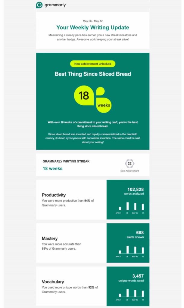 Email Gamification: Techniques for Boosting Engagement