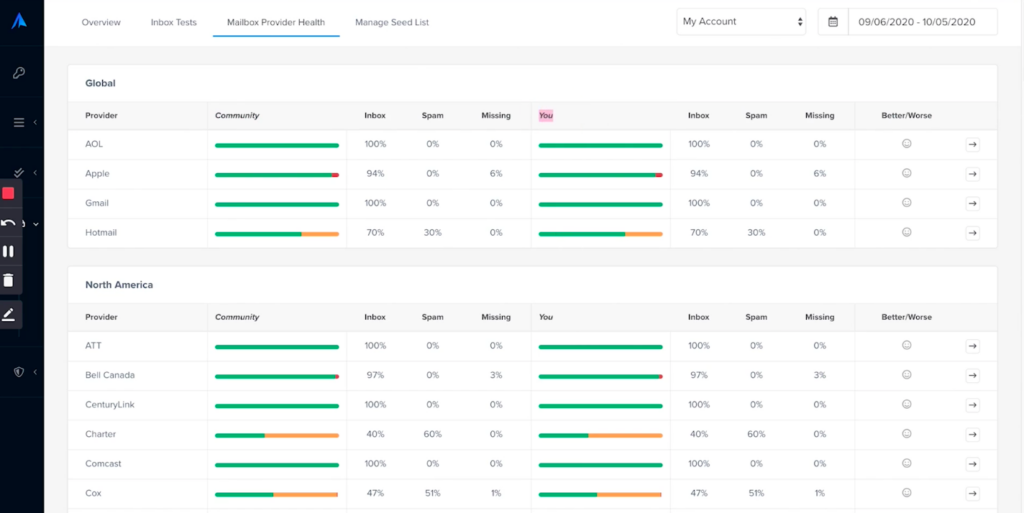 Best Email Deliverability Tools (2026): Our Thorough Review