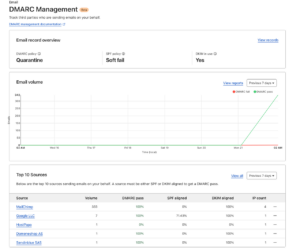 Free DMARC Monitoring Tools: We Test Out 7 Options