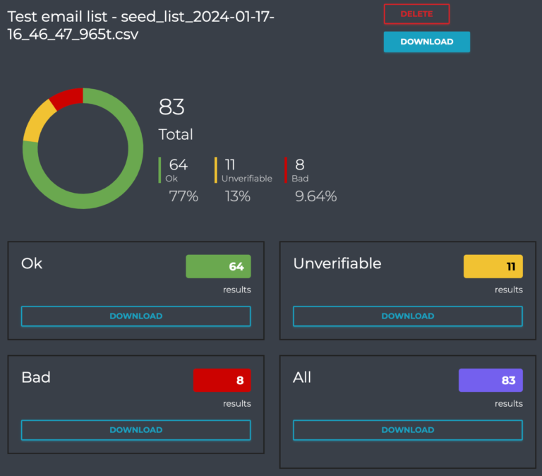 Free Email Verification Tools: 10 Options to Try Out