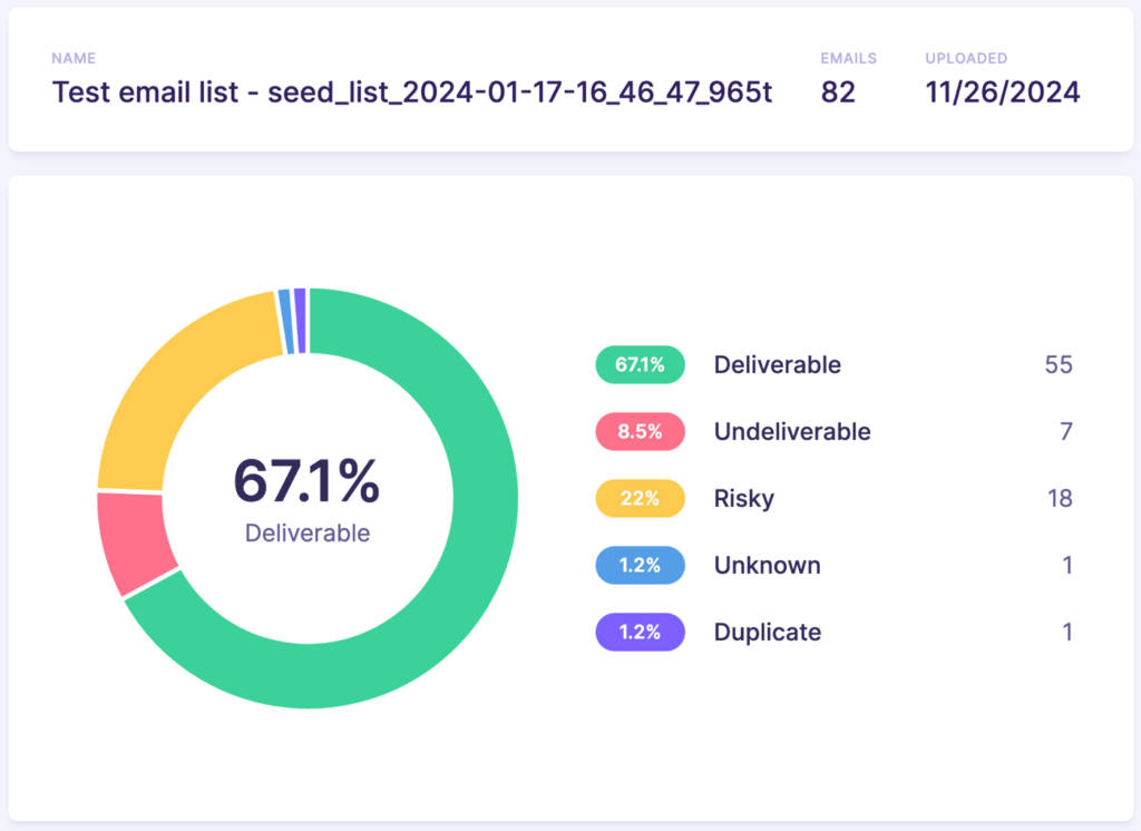 Free Email Verification Tools: 10 Options to Try Out
