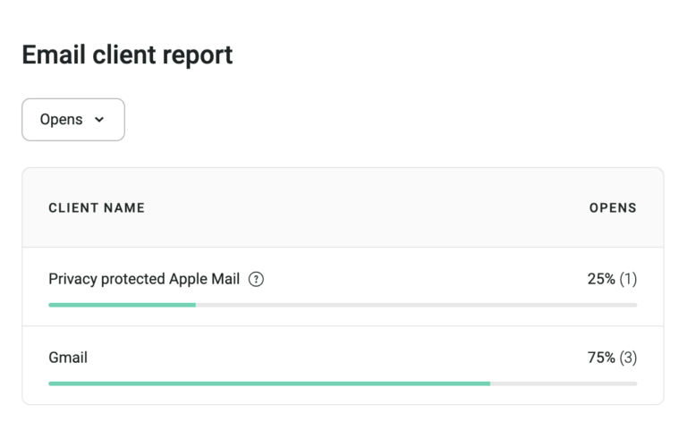 Apple Mpp Open Rate Tracking How Do Esps Handle Them